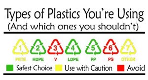 Plastic Numbers Guide – Types Of Plastic - Regent Plast