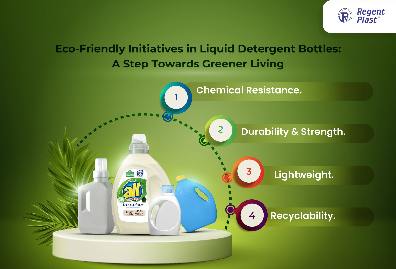 Eco-Friendly Initiatives in Liquid Detergent Bottles-Regent